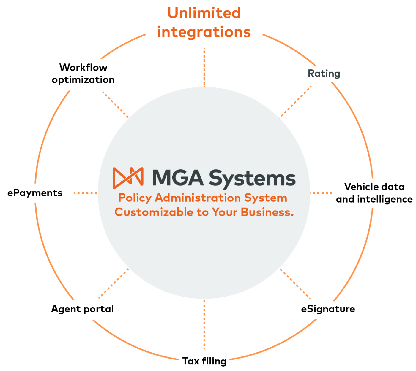 MGA Systems – Management System for MGAs & program administrators
