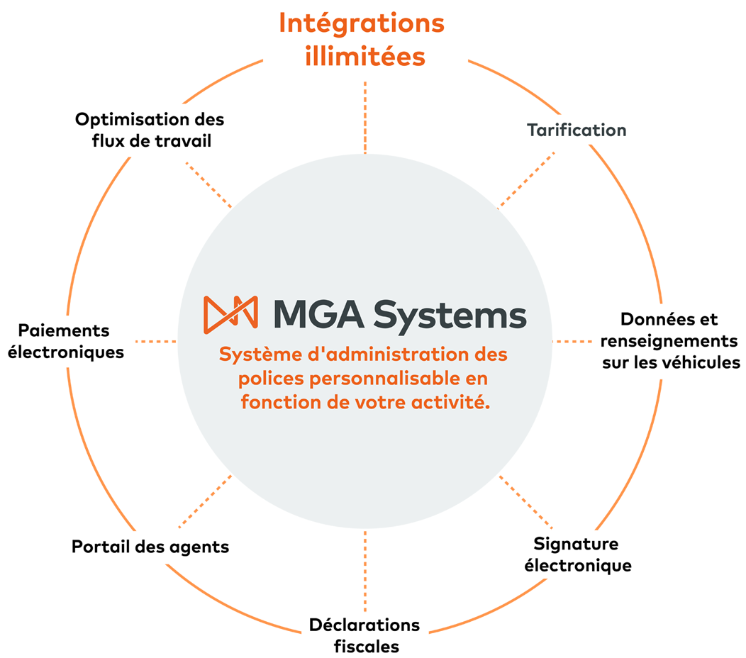 MGA Systems | Vertafore