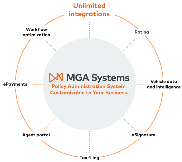 MGA Systems – Management System for MGAs & program administrators